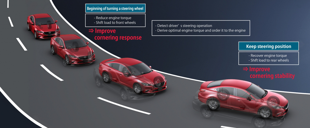 Mazda G-Vectoring Control Refines the Driving Experience | Biggers Mazda